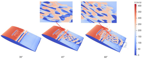 Effect of Air Jet Vortex Generators on the Shock Wave Boundary Layer Interaction of Transonic Wing