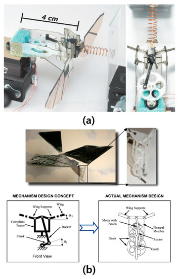 A Review of Flapping Mechanisms for Avian-Inspired Flapping-Wing Air ...