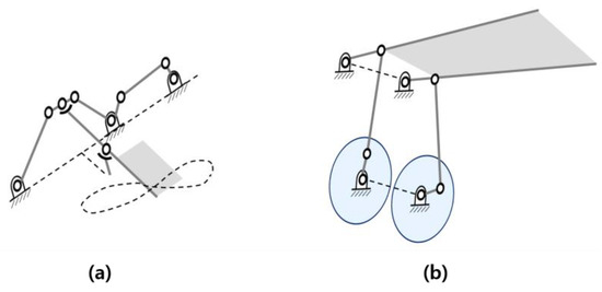 A Review of Flapping Mechanisms for Avian-Inspired Flapping-Wing Air ...