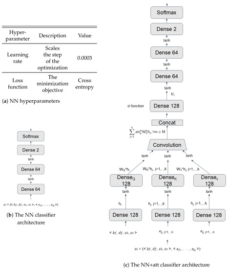 Data-Driven Modeling of Air Traffic Controllers’ Policy to Resolve Conflicts