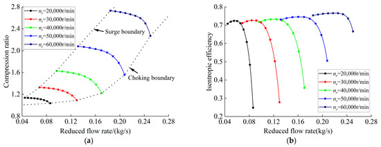 Compressor Performance Prediction Based on the Interpolation Method and ...