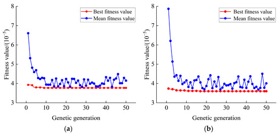 Compressor Performance Prediction Based on the Interpolation Method and Support Vector Machine