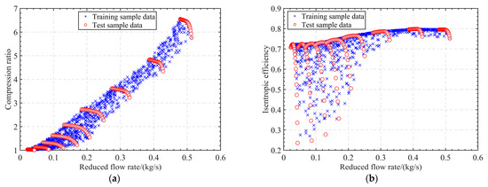 Aerospace | Free Full-Text | Compressor Performance Prediction Based on ...