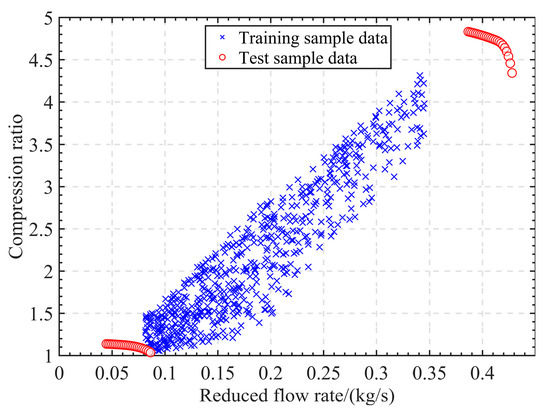 Aerospace | Free Full-Text | Compressor Performance Prediction Based on ...