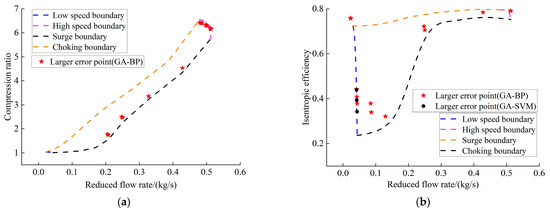 Aerospace | Free Full-Text | Compressor Performance Prediction Based on the Interpolation Method ...