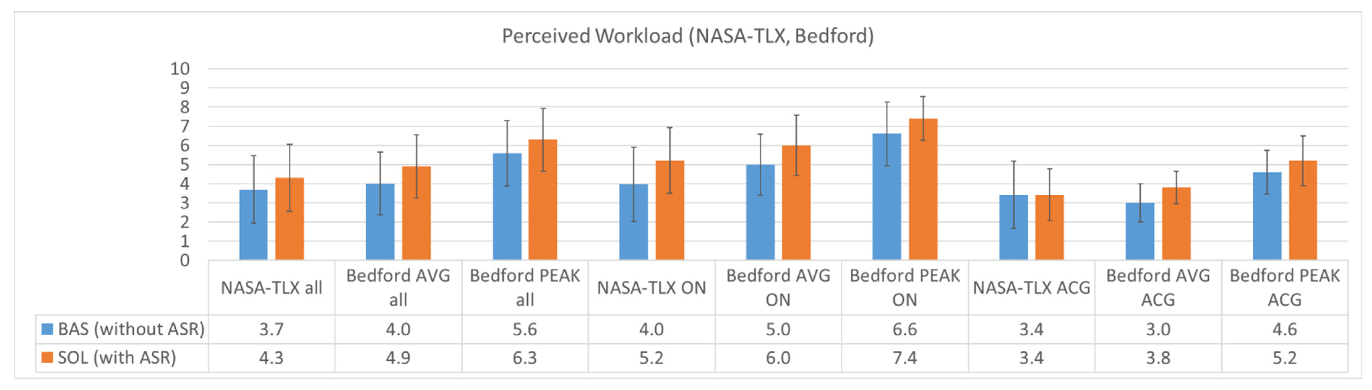 Assistant Based Speech Recognition Support for Air Traffic Controllers ...
