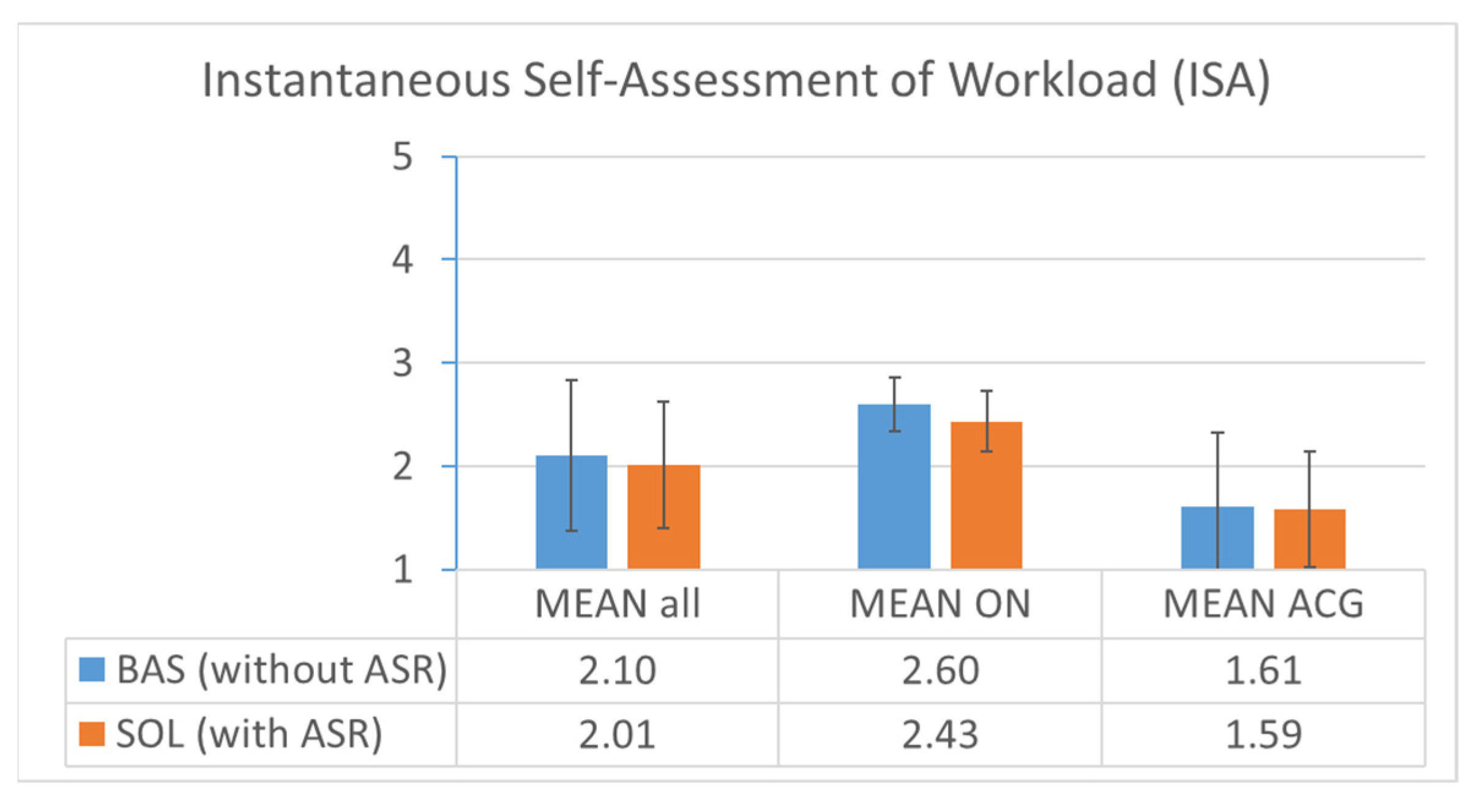 Assistant Based Speech Recognition Support for Air Traffic Controllers ...