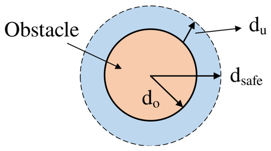 UAV Path Planning Based on Improved Artificial Potential Field Method