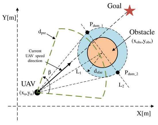 UAV Path Planning Based on Improved Artificial Potential Field Method