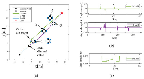 UAV Path Planning Based on Improved Artificial Potential Field Method