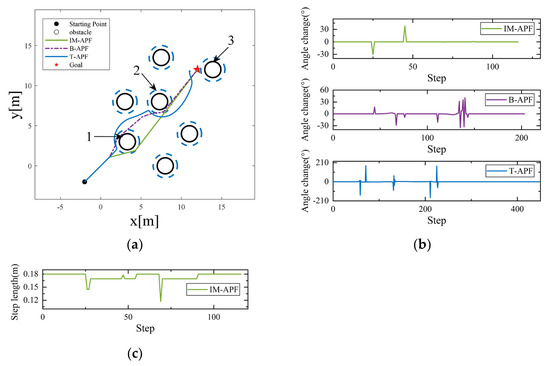 UAV Path Planning Based on Improved Artificial Potential Field Method
