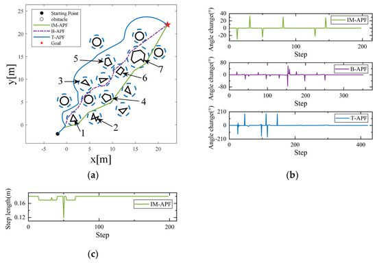 UAV Path Planning Based on Improved Artificial Potential Field Method