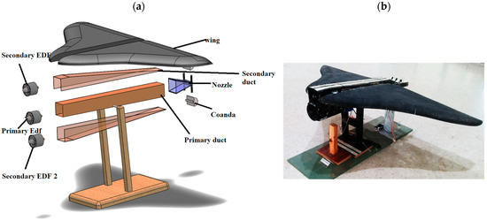 Mathematical Modelling and Fluidic Thrust Vectoring Control of a Delta Wing UAV