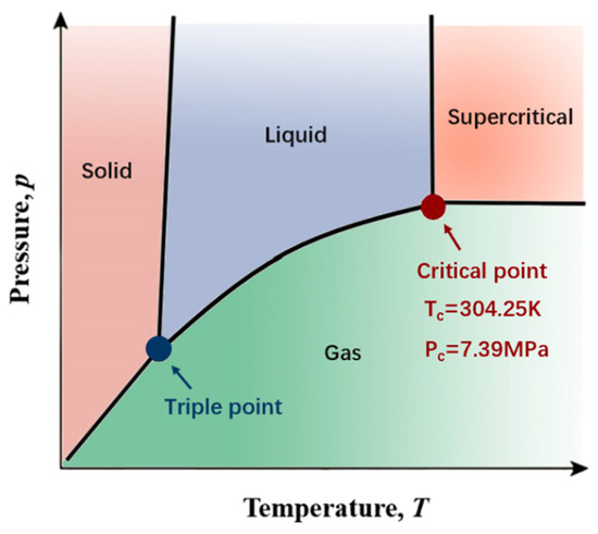 Heat Transfer and Flow Structure Characteristics of Regenerative ...