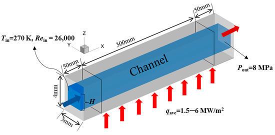 Heat Transfer and Flow Structure Characteristics of Regenerative ...