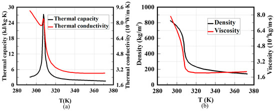 Heat Transfer and Flow Structure Characteristics of Regenerative ...