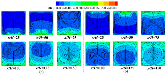 Heat Transfer and Flow Structure Characteristics of Regenerative ...