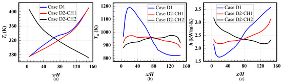 Heat Transfer and Flow Structure Characteristics of Regenerative ...