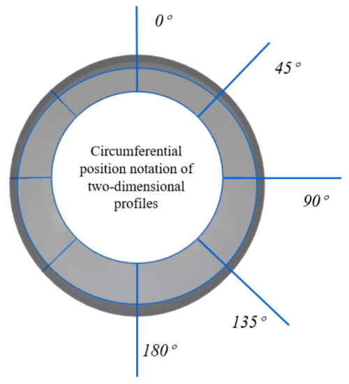 Aerodynamic Optimization Framework for a Three-Dimensional Nacelle Based on Deep Manifold ...
