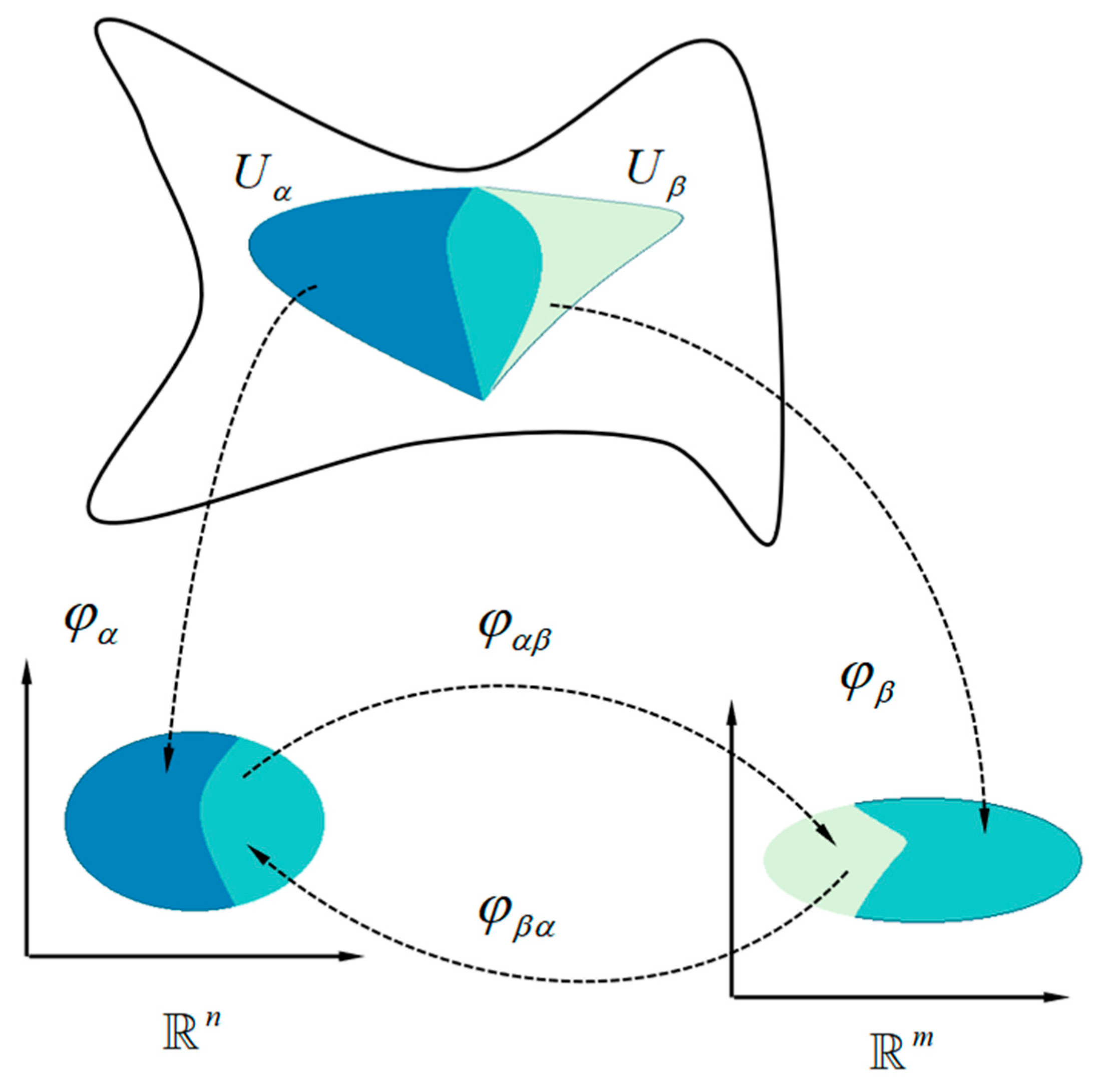 Aerodynamic Optimization Framework for a Three-Dimensional Nacelle Based on Deep Manifold ...