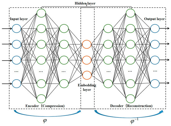 Aerodynamic Optimization Framework for a Three-Dimensional Nacelle Based on Deep Manifold ...