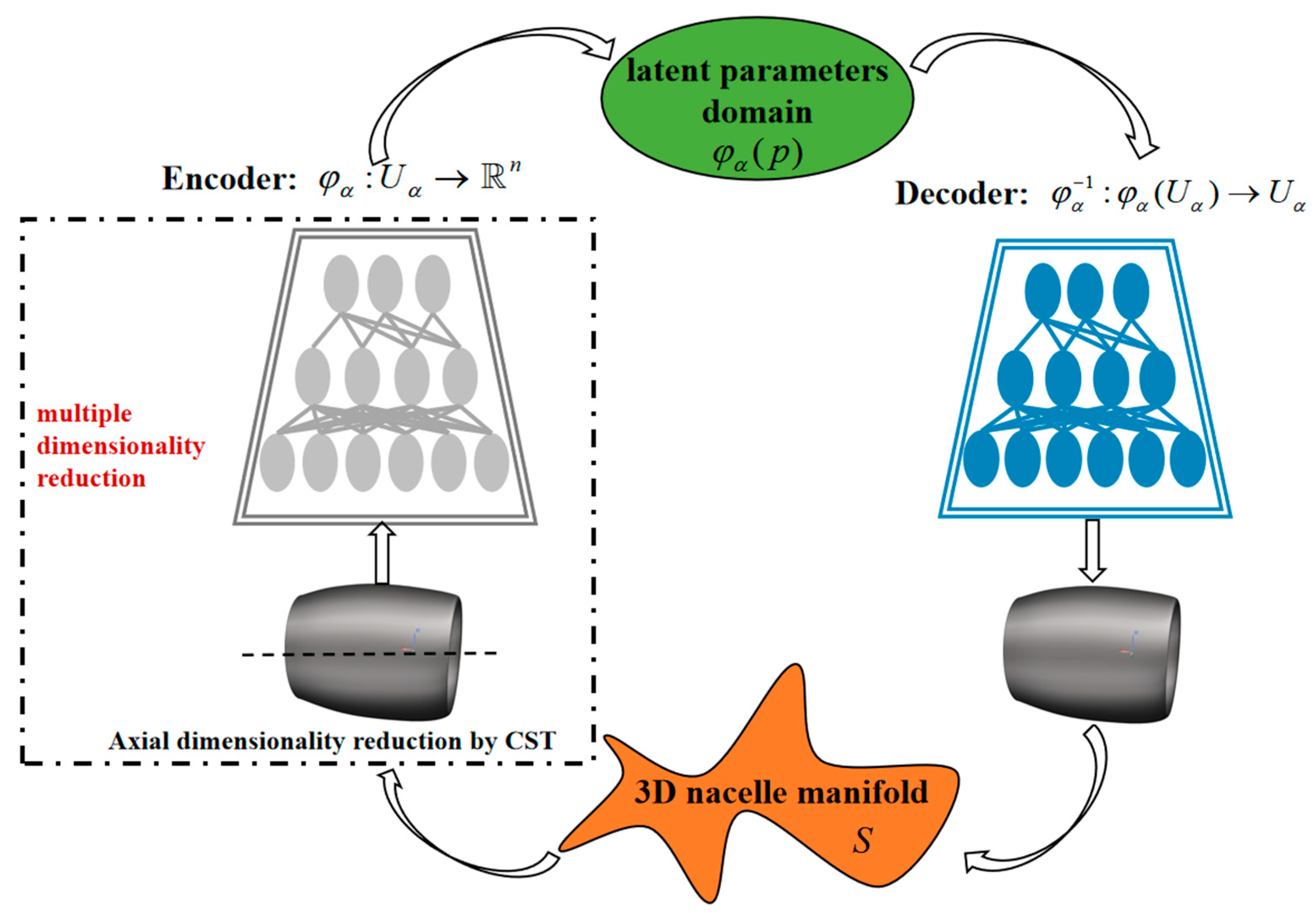 Aerodynamic Optimization Framework for a Three-Dimensional Nacelle Based on Deep Manifold ...