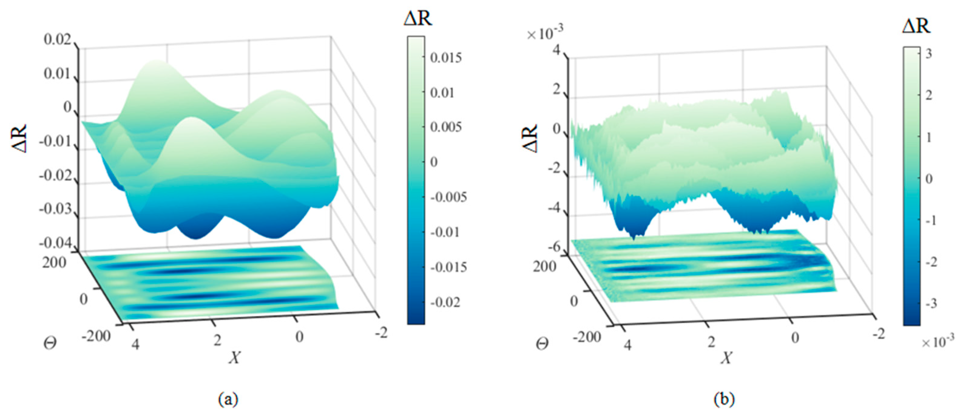 Aerodynamic Optimization Framework for a Three-Dimensional Nacelle Based on Deep Manifold ...
