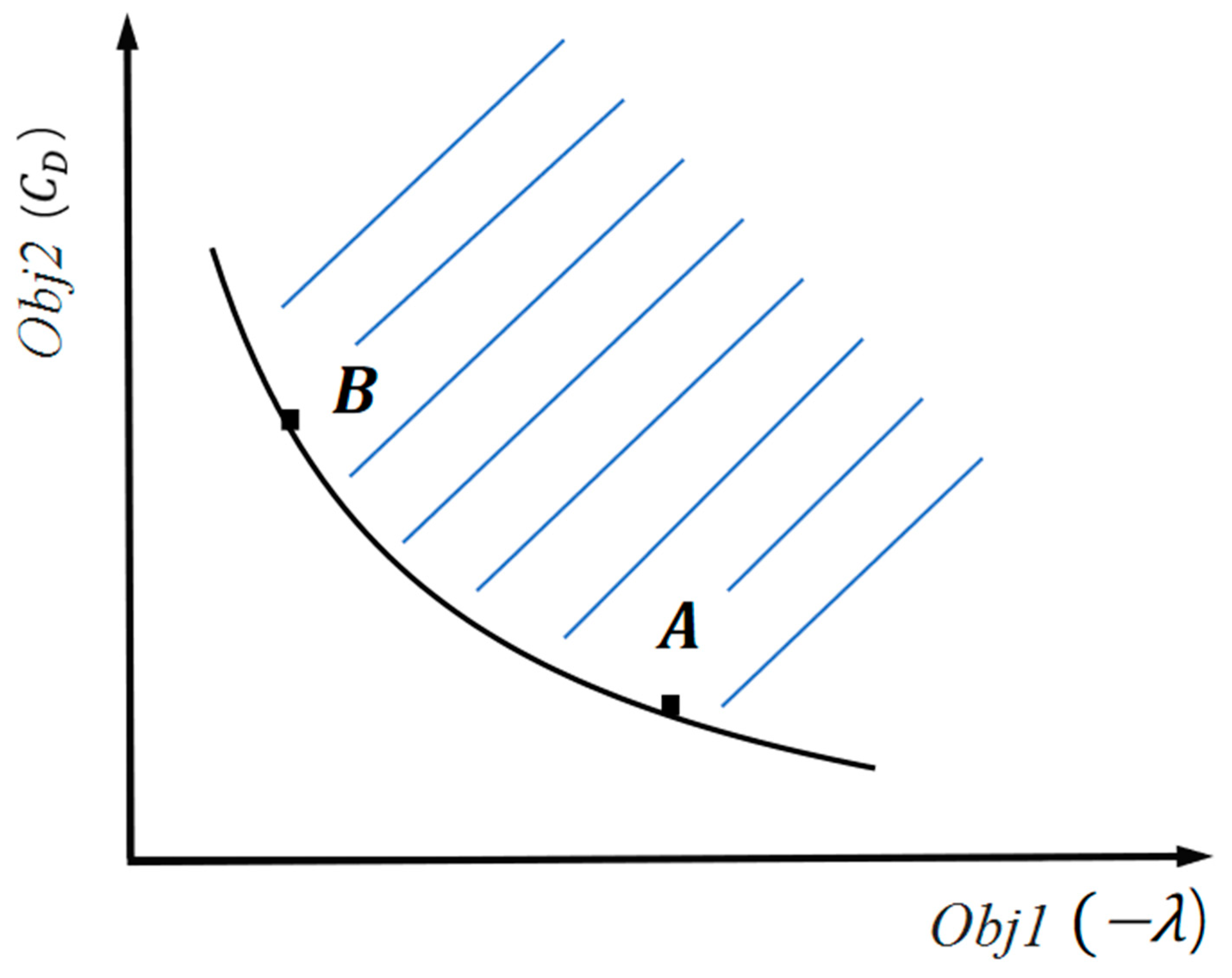 Aerodynamic Optimization Framework for a Three-Dimensional Nacelle Based on Deep Manifold ...