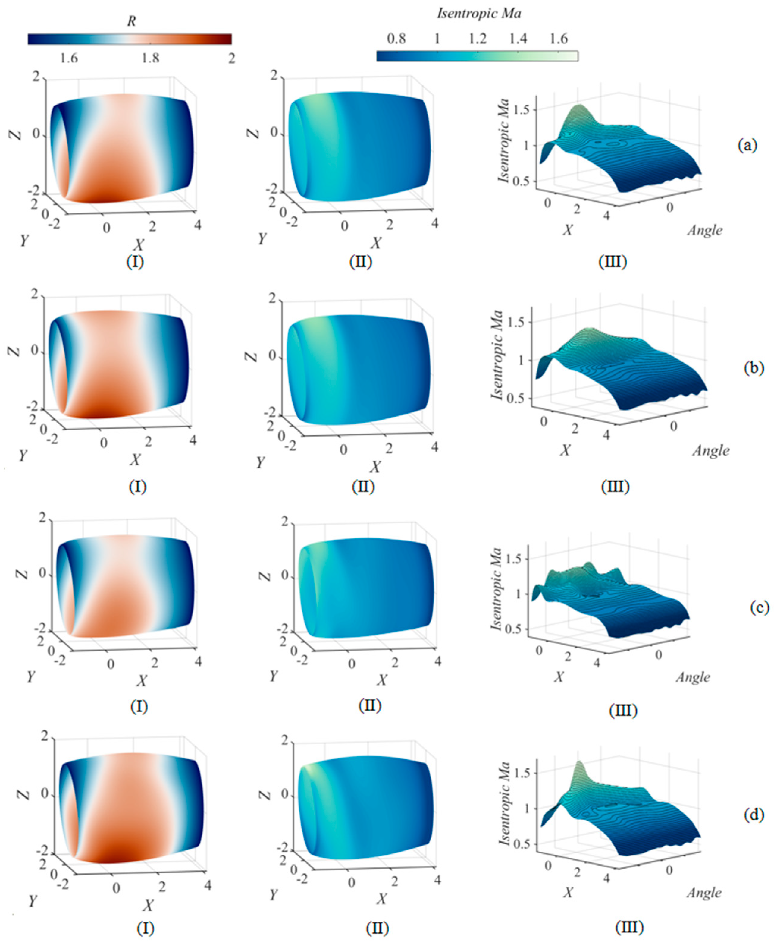 Aerodynamic Optimization Framework for a Three-Dimensional Nacelle Based on Deep Manifold ...