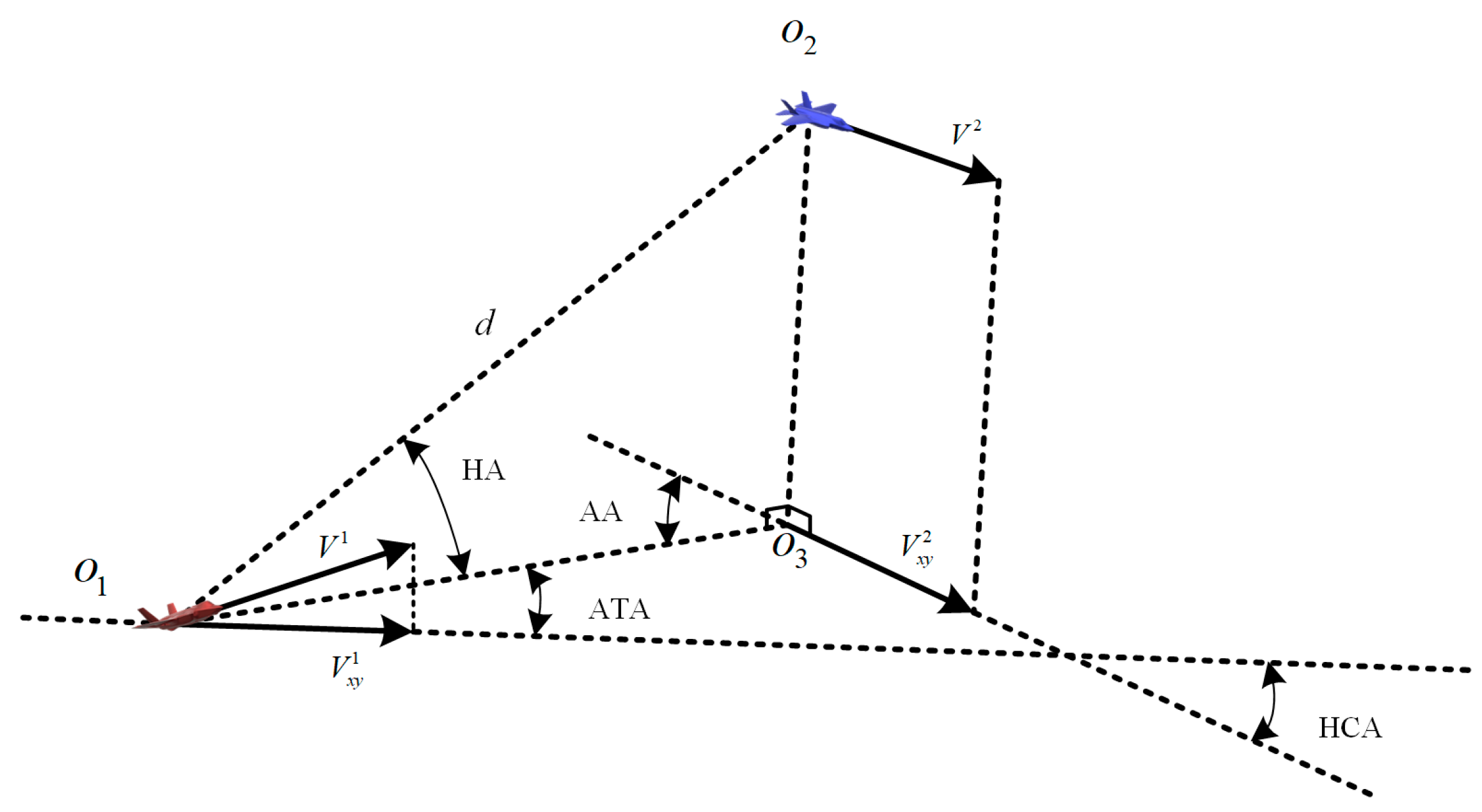 Multi Uav Cooperative Air Combat Decision Making Based On Multi Agent Double Soft Actor Critic