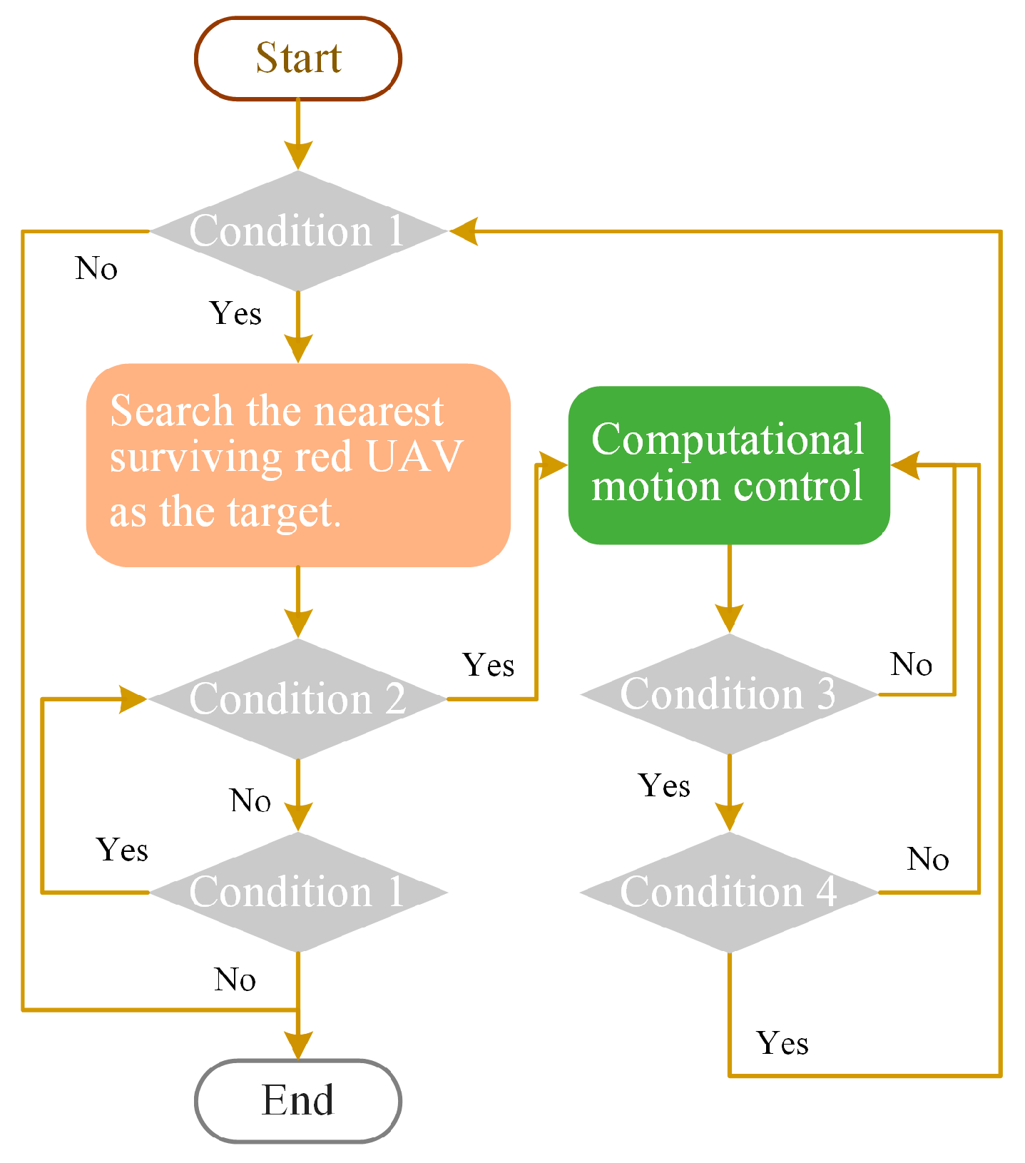 Multi-UAV Cooperative Air Combat Decision-Making Based on Multi-Agent Double-Soft Actor-Critic