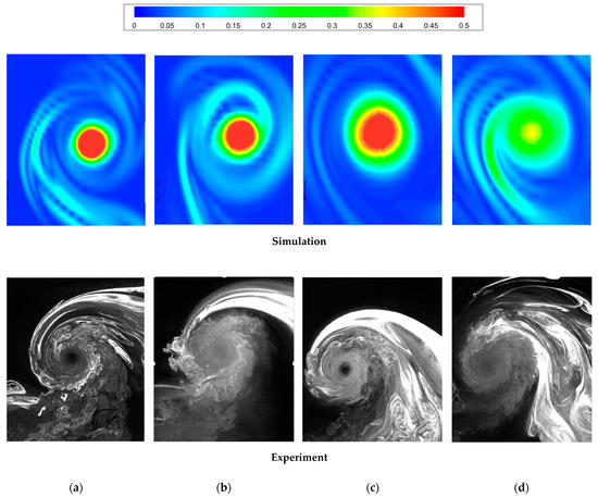 Aerospace | Free Full-Text | IDDES Investigation of Rotor Blade Tip ...