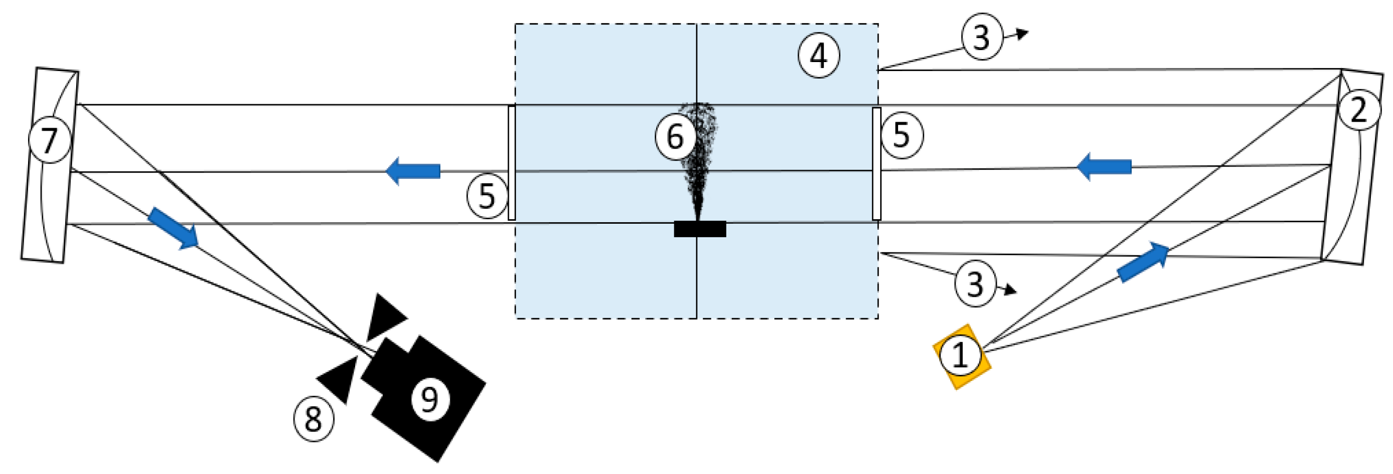 Velocity Mapping of an H2 − O2 Exhaust Jet in Air by Means of Schlieren ...