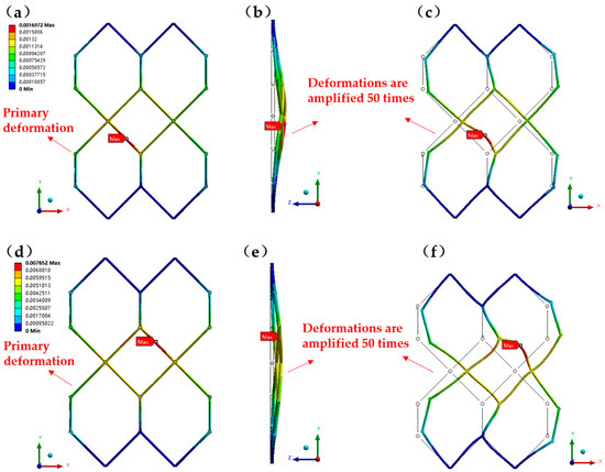 Stress Characteristics and Structural Optimization of Spacecraft ...