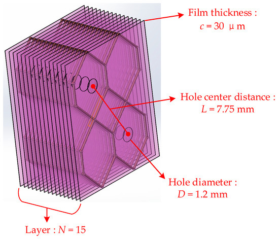 Stress Characteristics and Structural Optimization of Spacecraft ...