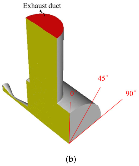 Aerospace | Free Full-Text | Two Coupled Analysis Strategies for Melt ...