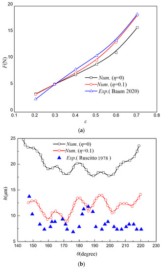 Numerical Investigation of Gas Dynamic Foil Bearings Conjugated with Contact Friction by Elastic ...