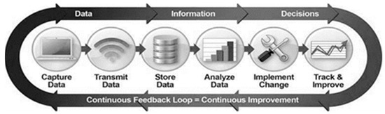 Comparative Vacuum Monitoring Solutions to Advance U.S. Air Force KC ...