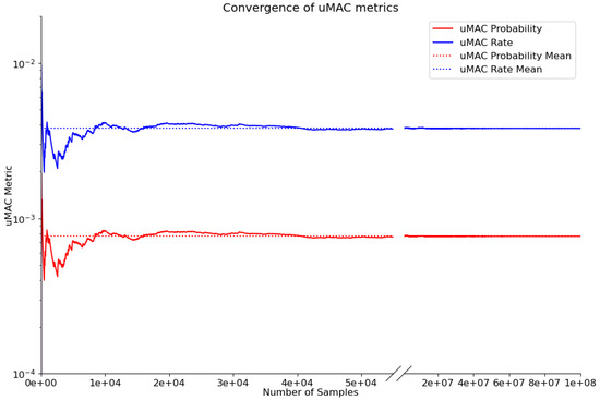 Quantifying Specific Operation Airborne Collision Risk through Monte Carlo Simulation