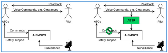 Aerospace | Free Full-Text | Safety Aspects of Supporting Apron ...