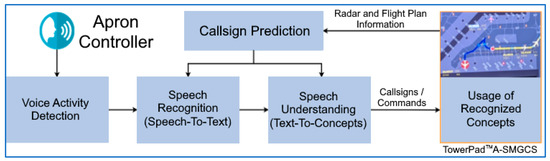 Aerospace | Free Full-Text | Safety Aspects of Supporting Apron ...