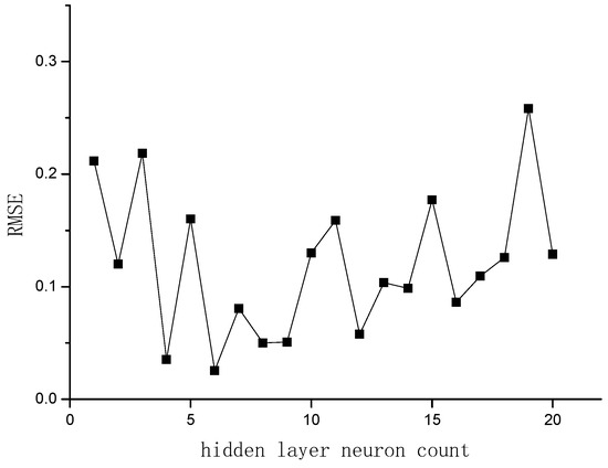 Flight Load Calculation Using Neural Network Residual Kriging