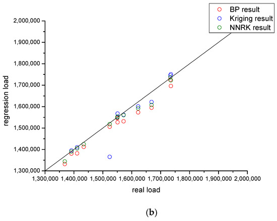 Flight Load Calculation Using Neural Network Residual Kriging