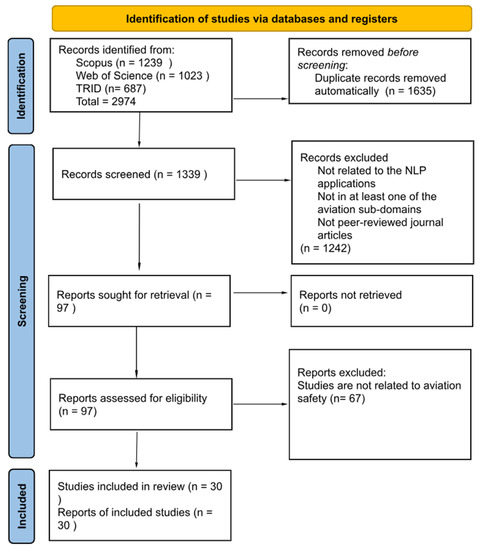 Aerospace | Free Full-Text | Natural Language Processing (NLP) in ...