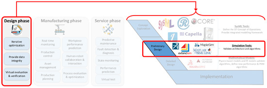 Aerospace | Free Full-Text | An Orchestration Method for Integrated Multi-Disciplinary ...