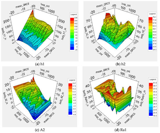 Study on the Comprehensive Optimization of Quantum Radar Stealth Based ...
