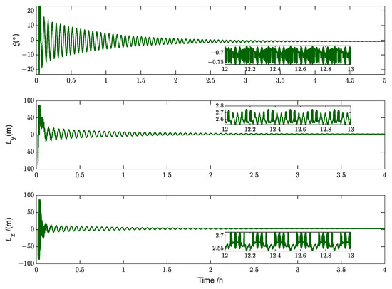 Attitude Tracking Adaptive Control of a Geocentric Polar Displaced ...