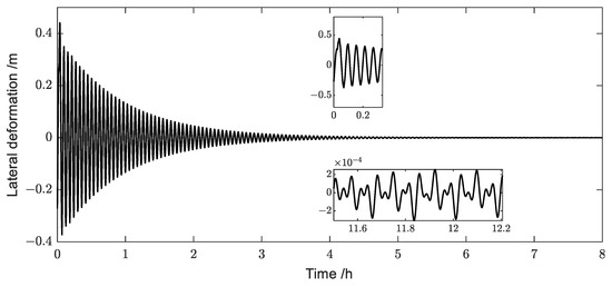 Attitude Tracking Adaptive Control of a Geocentric Polar Displaced ...