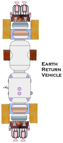 Mars One-Year Mission Craft