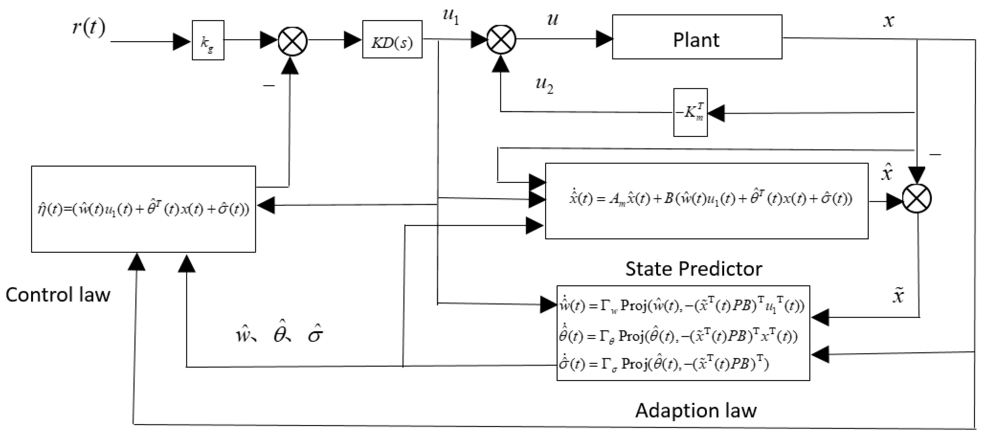 Research on Fault-Tolerant Control of Combined Airframe Research on Fault-Tolerant Control of Combined Airframe